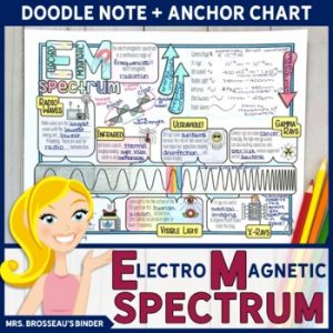 Teaching the Electromagnetic Spectrum - Science Lessons That Rock