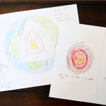 Layers of the Earth Lessons - Science Lessons That Rock