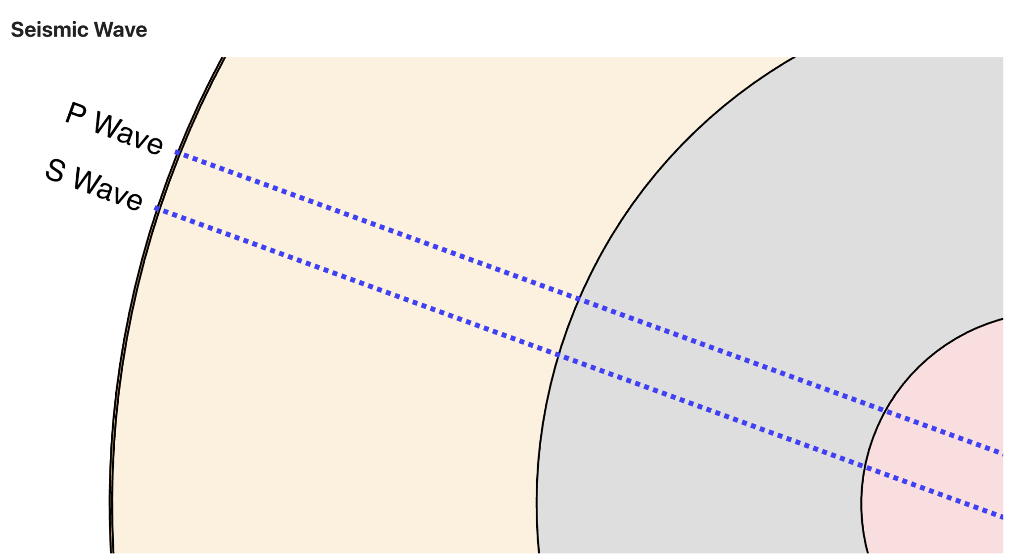Earthquake Lesson Plans - Science Lessons That Rock